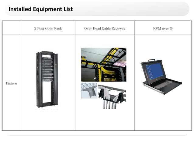 Server room cable clean up Project | PPT