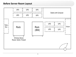 Server room cable clean up Project | PDF