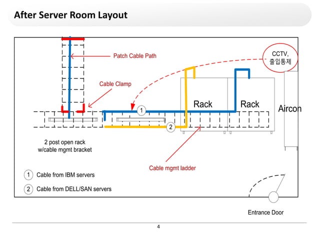 Server room cable clean up Project | PPT