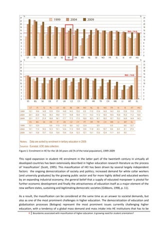 Broucker & Jans (2012)_Boundaries_associated_with_massification_of_higher_education | PDF