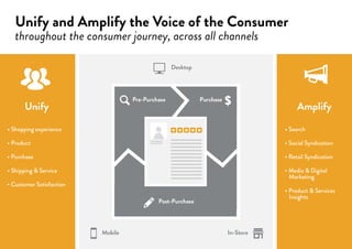 Unify & Amplify the Voice of the Consumer - Position Paper | PPT