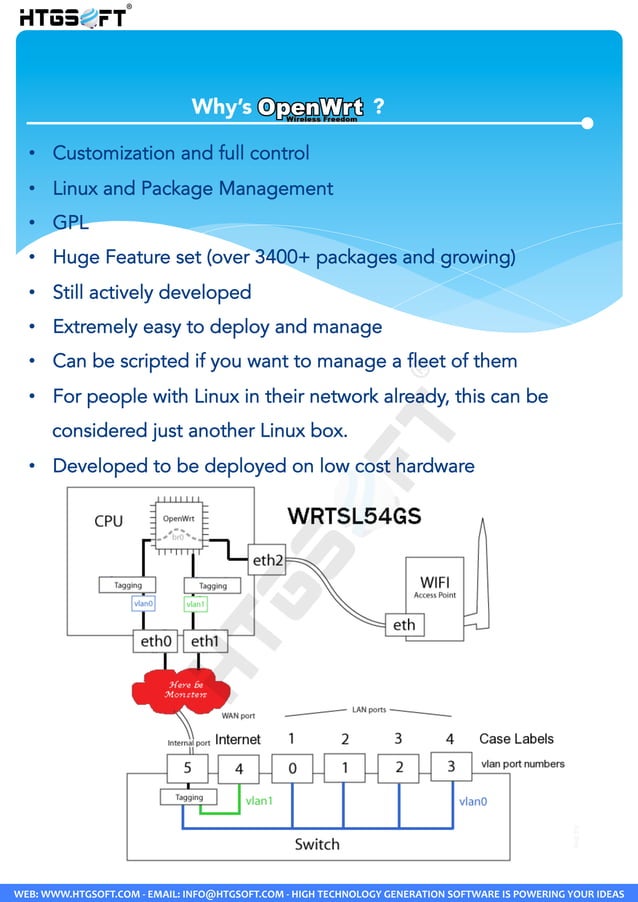 OpenWRT development solutions - Free wireless router product ...