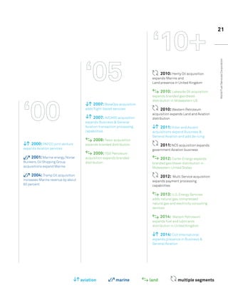 WFS Corporate Brochure 2014_English | PDF