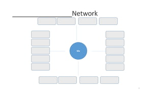 Network Map Templates | PPT