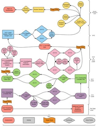 Topic 14 Gamification Map