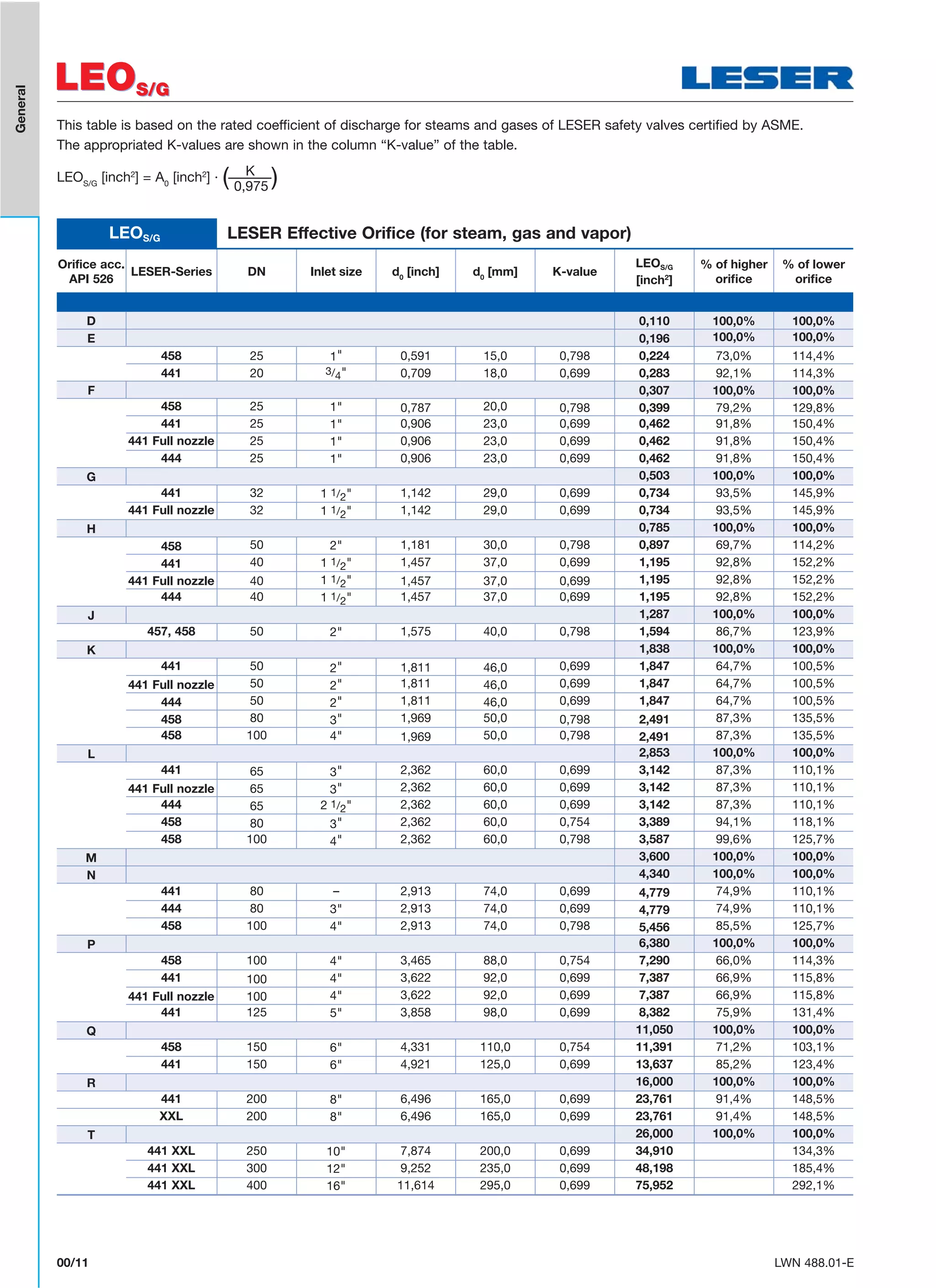Catalog_High_Performance_2_EN | PDF