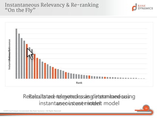 Rank Dynamics Presentation | PPT