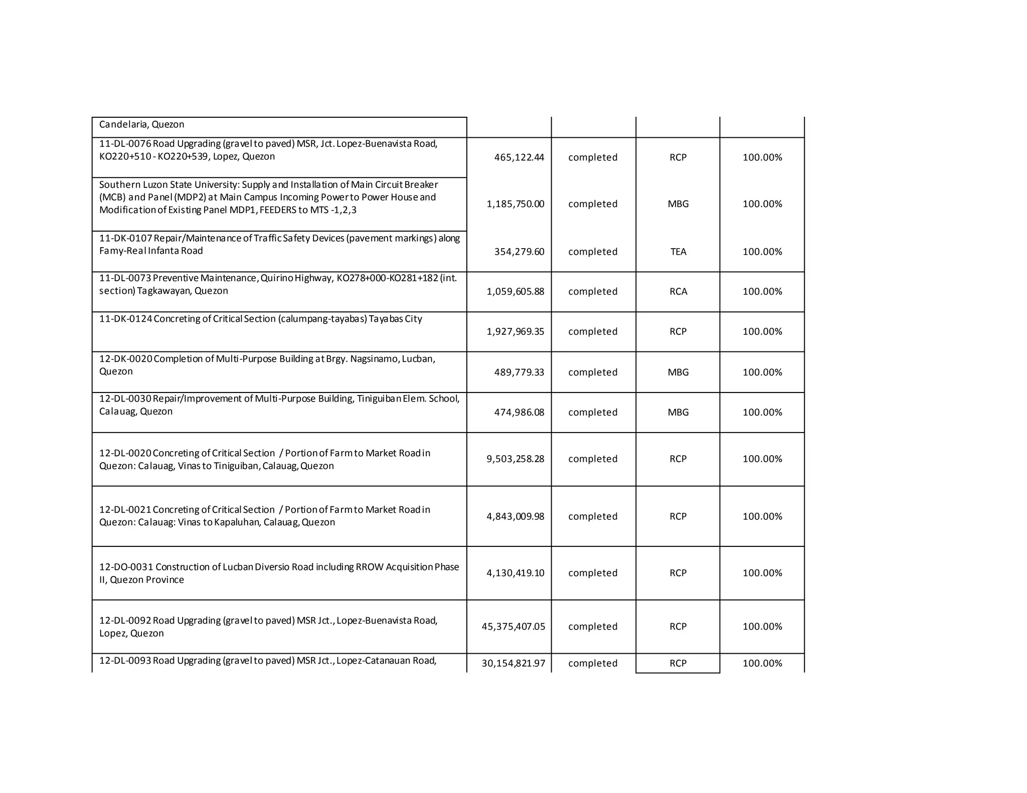 STATEMENT OF WORK ACCOMPLISHED | DOCX