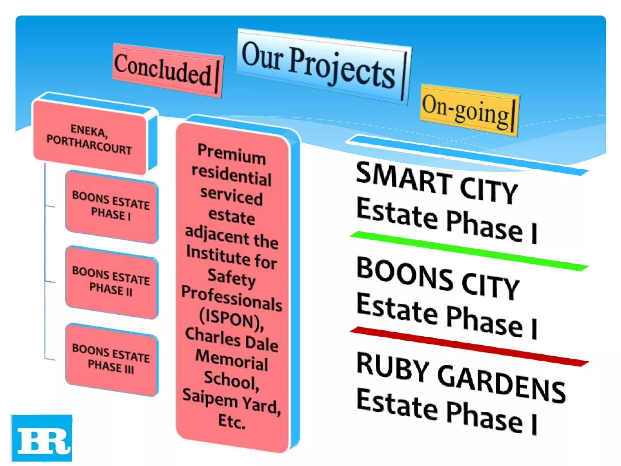 BoonReal projects | PPTX