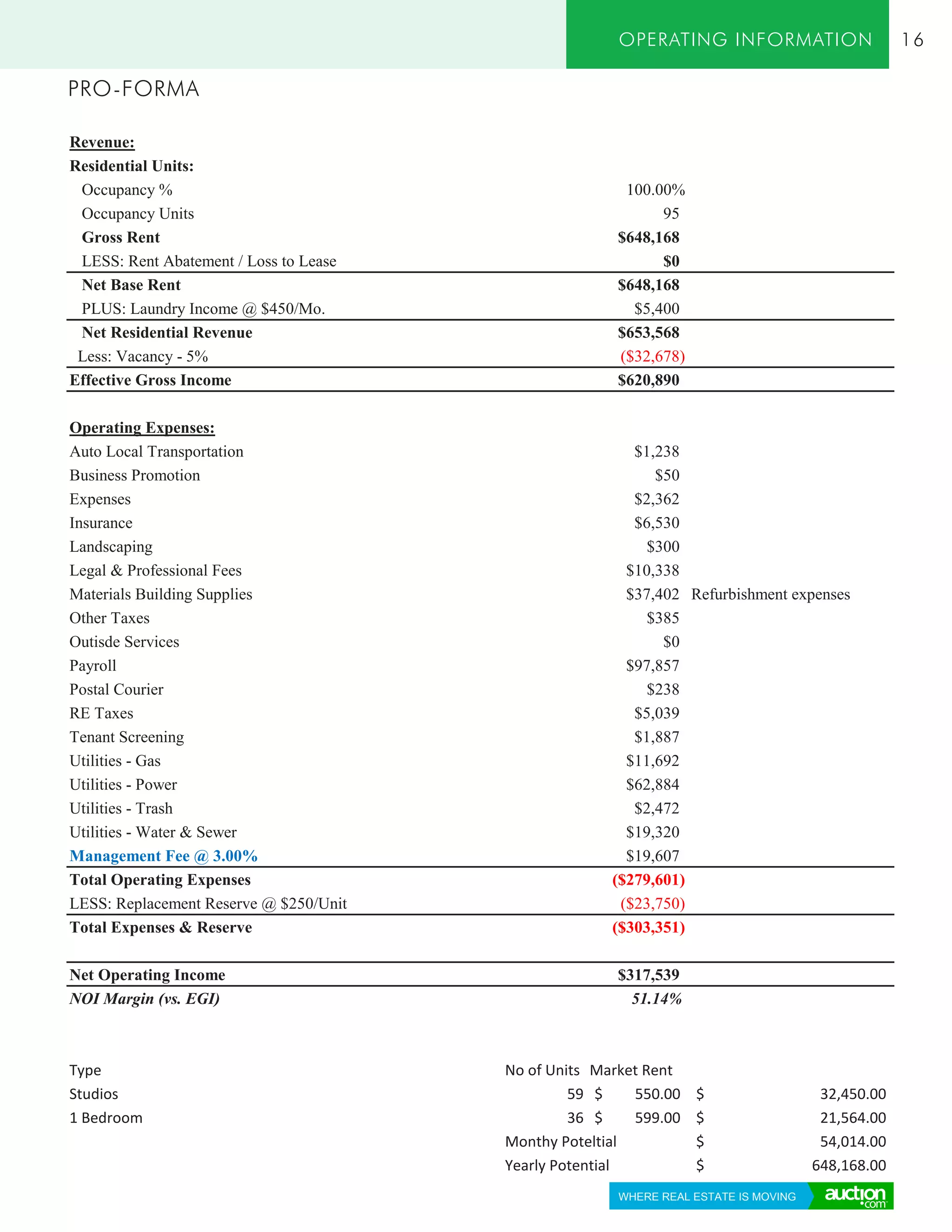 Warwood Apartments- Offering Memo | PDF