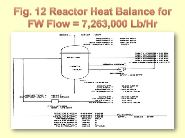 2003 ASME Power Conference Heat Balance Techniques for Diagnosing and ...