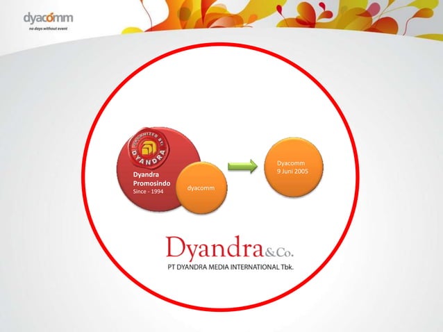 Company Profile Dyandra Communication update dec2016 | PPT