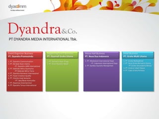 Company Profile Dyandra Communication update dec2016 | PDF
