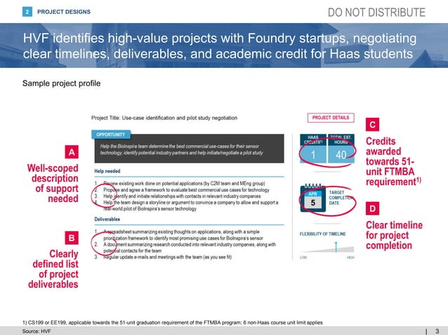 (Foundry) Project Presentation | PDF | Venture Capital | Business Banking & Finance