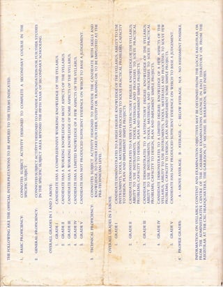 CXC Certifacate - 1995 | PDF