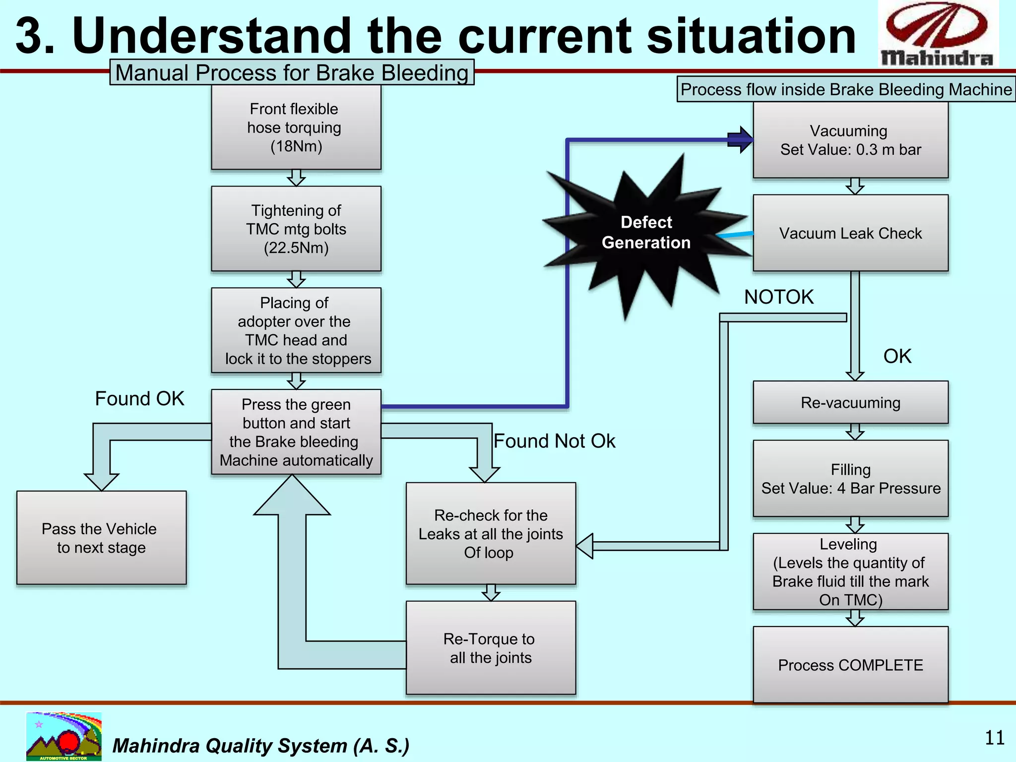 QC Story for MYB - VAMSI KRISHNA | PPTX
