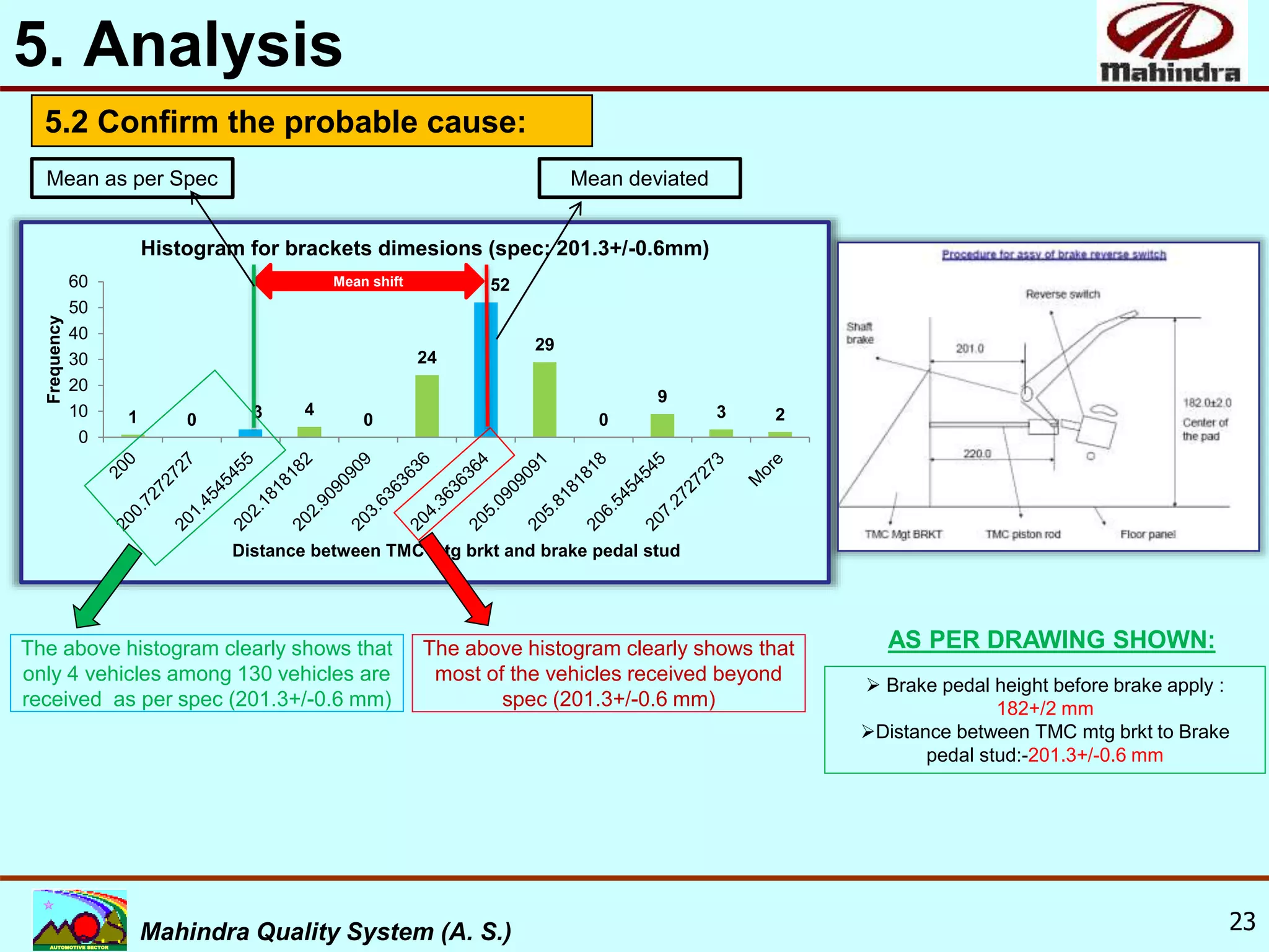 QC Story for MYB - VAMSI KRISHNA | PPTX