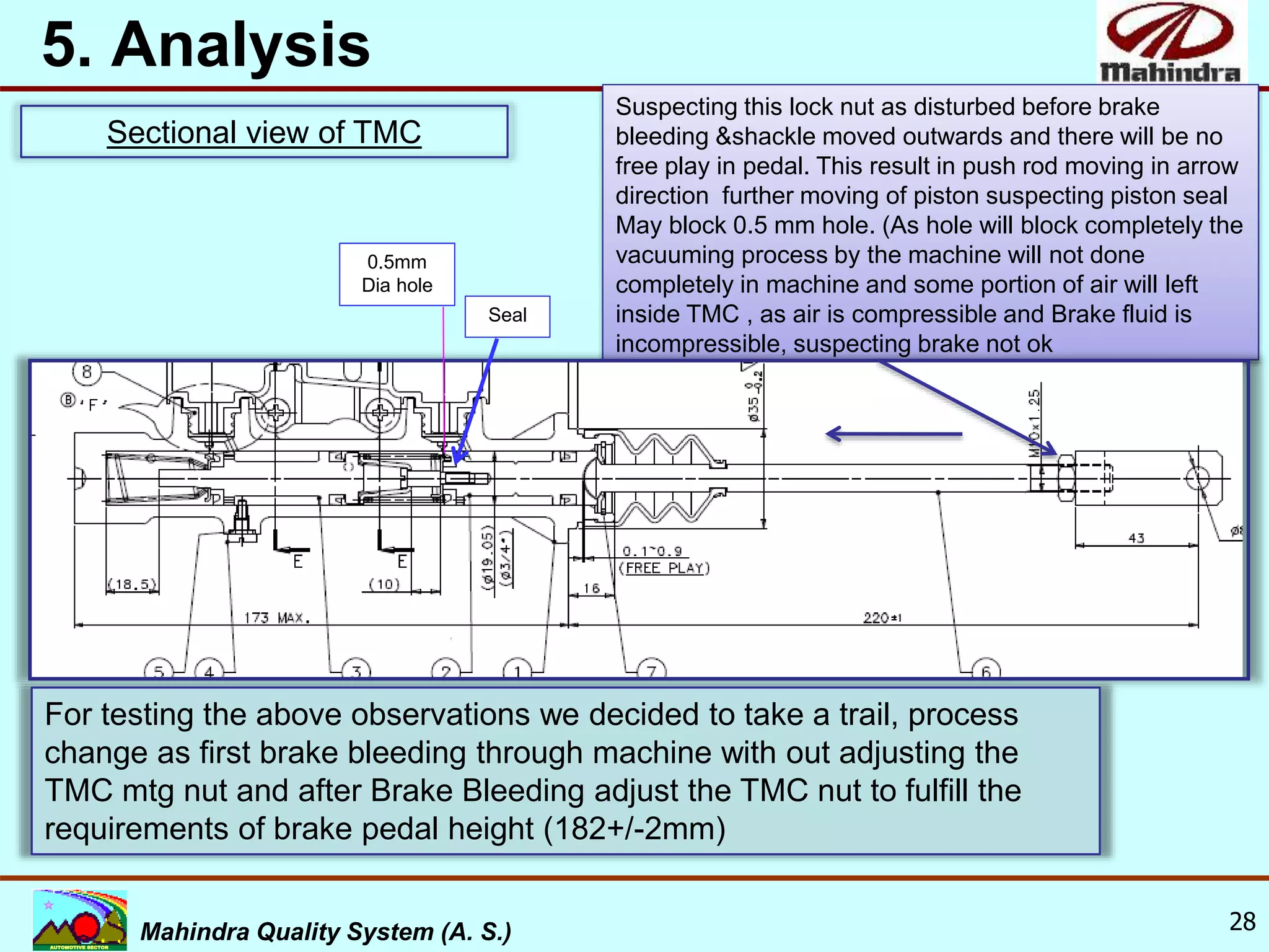 QC Story for MYB - VAMSI KRISHNA | PPTX