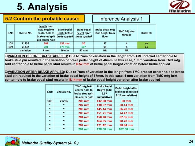 QC Story for MYB - VAMSI KRISHNA | PPTX | Automotive Industry | Industries