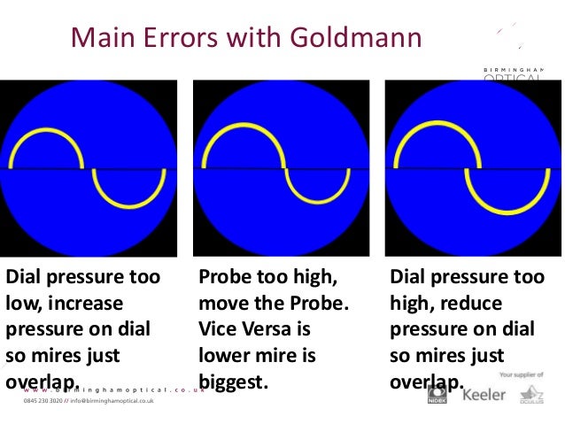 OT 2016 The Changing Face of Tonometry