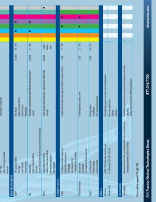 Orthotics and Prosthetics Brochure_2013 | PDF