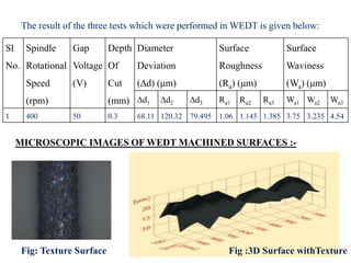 suvendu banerjee(14mt000107) | PPT
