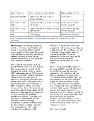 Popson,Michael_FinalProject | PDF