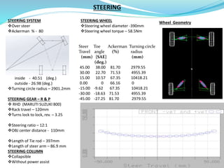 Design, Analysis and fabrication of ATV (All Terrain Vehicle) for the ...