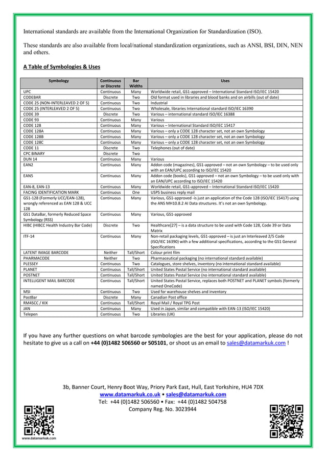 Useful Facts about Barcoding | PDF