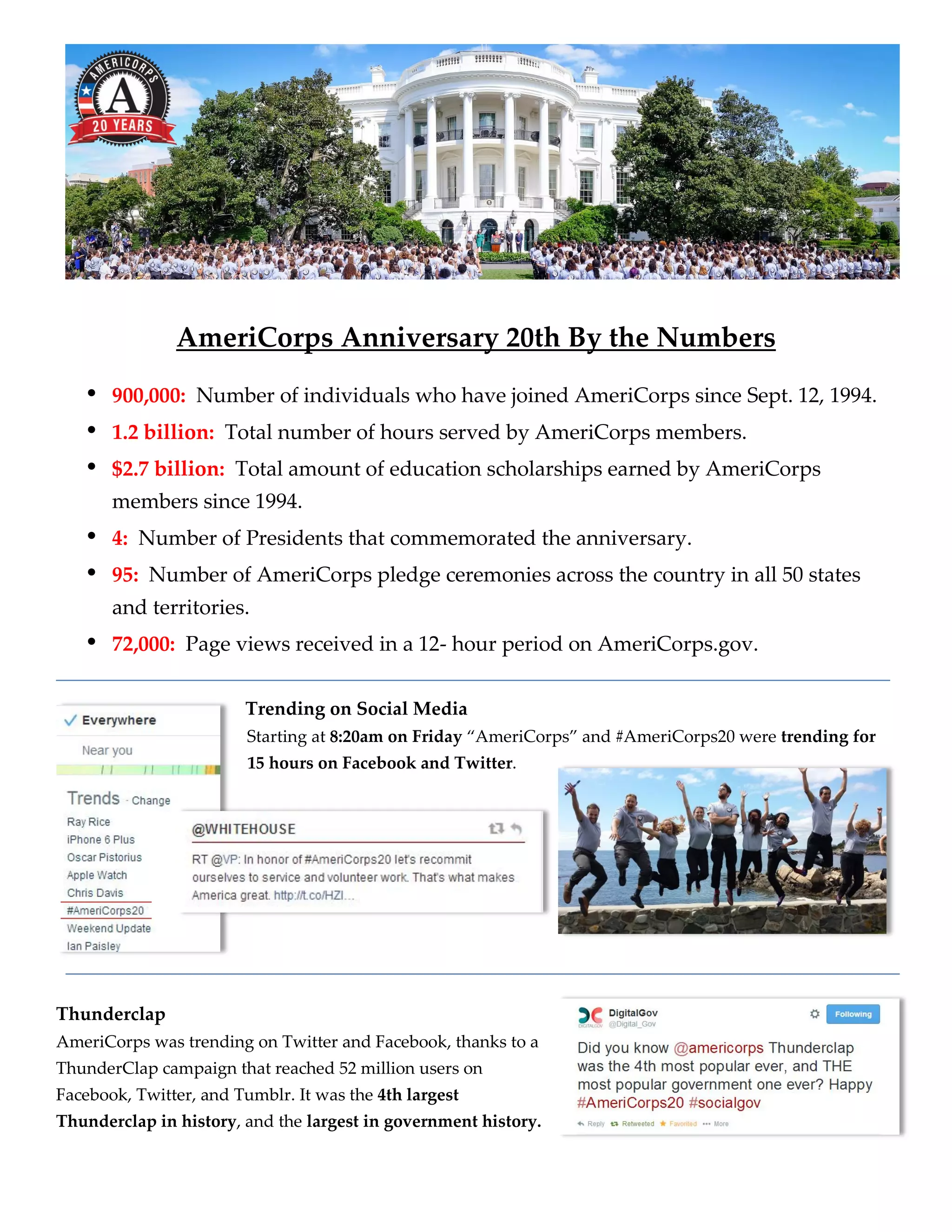 Highlights of AmeriCorps Anniversary | PDF