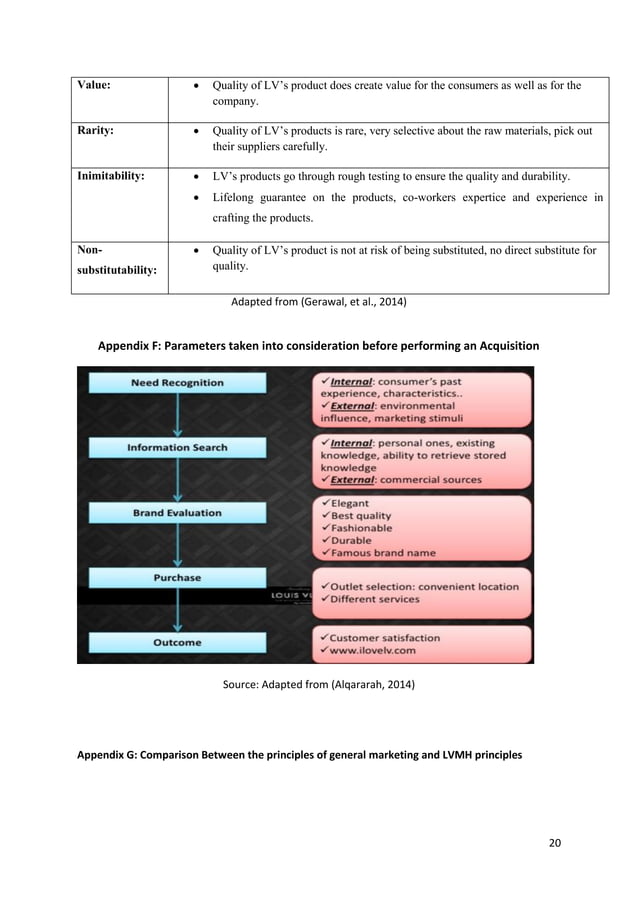 Competitive Stategies of LVMH | PDF | Business Administration | Business