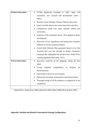 Competitive Stategies of LVMH | PDF