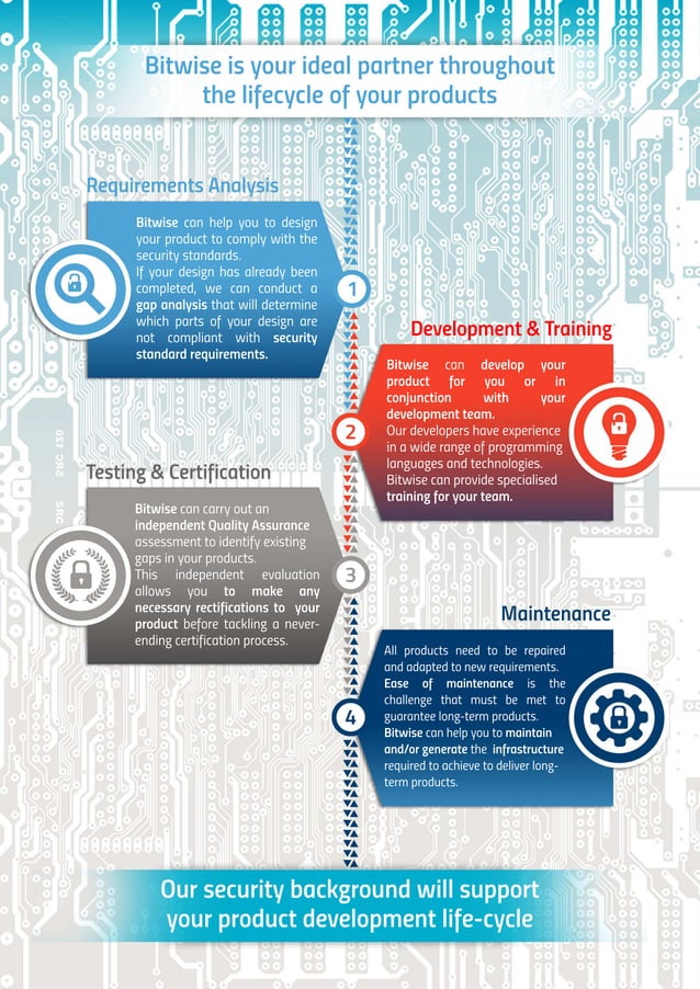 bitwise-brochure-EN | PDF
