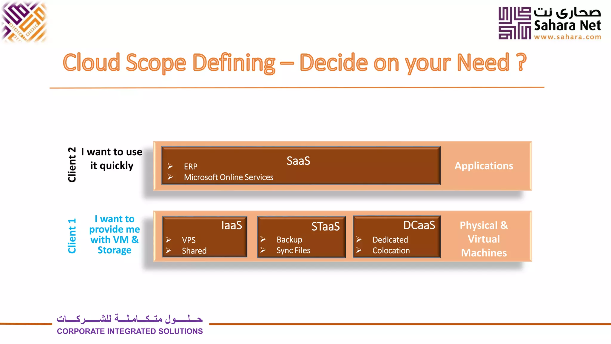 Enabling Cloud Services | PPT