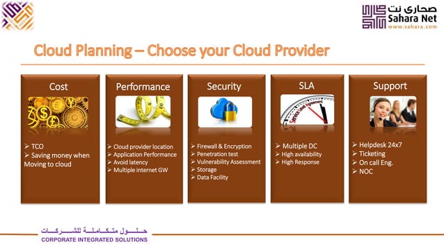 Enabling Cloud Services | PPT