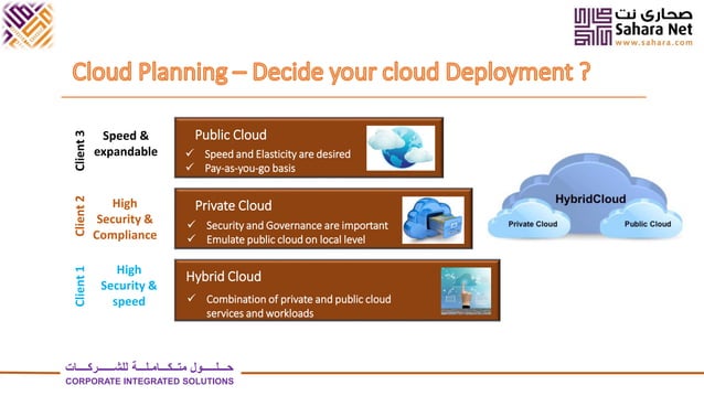Enabling Cloud Services | PPT