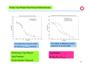 TP_Pump_Presentation | PPT