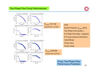 TP_Pump_Presentation | PPT