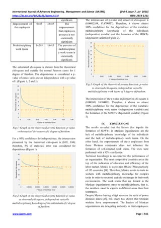 Factors that Impede the Formation of Self-Directed work teams in ...