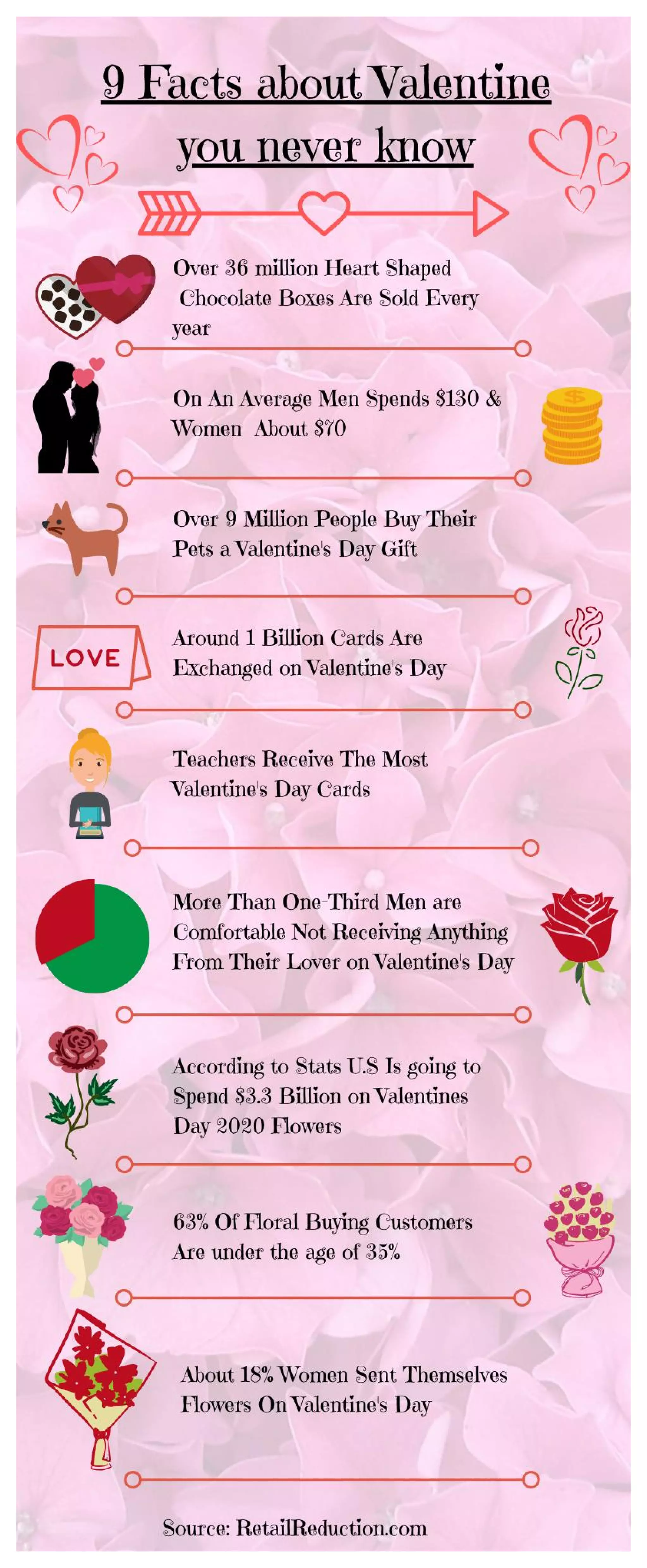9 facts about valentine you never know | PDF