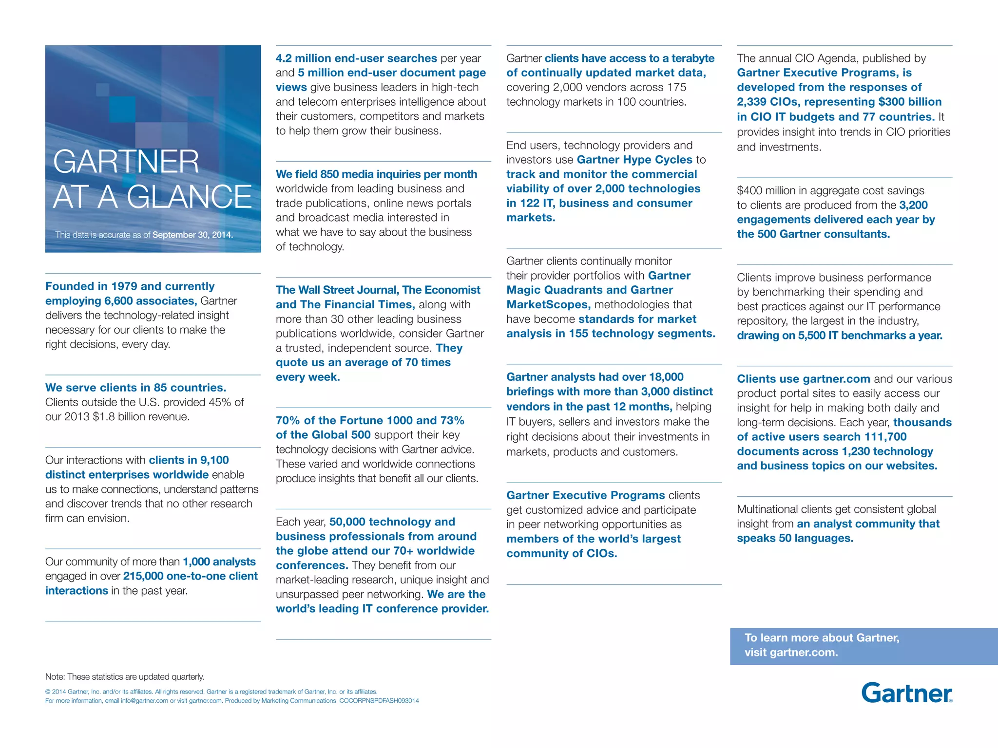 Gartner at a glance 2015 | PDF