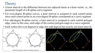 Multi Degree Spline | PPT