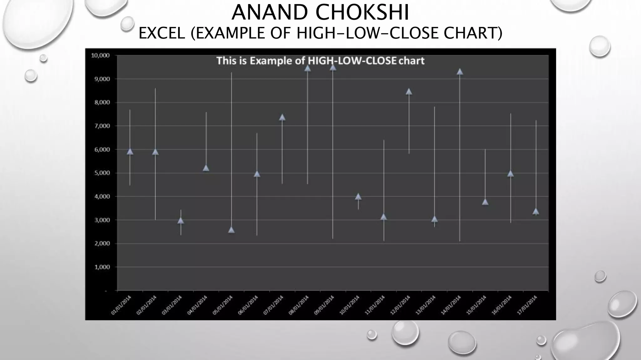 Excel_High_Low_Charts | PPTX