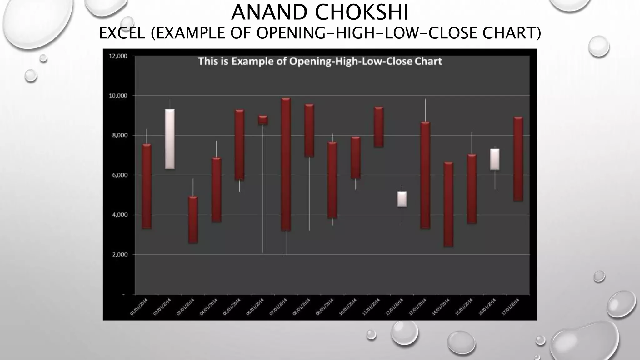 Excel_High_Low_Charts | PPTX