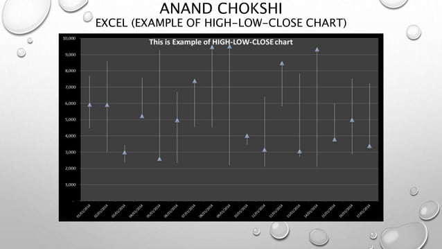 Excel_High_Low_Charts | PPTX