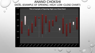 Excel_High_Low_Charts | PPTX