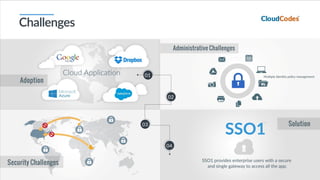 SSO1 - Cloud Security Gateway | PPT