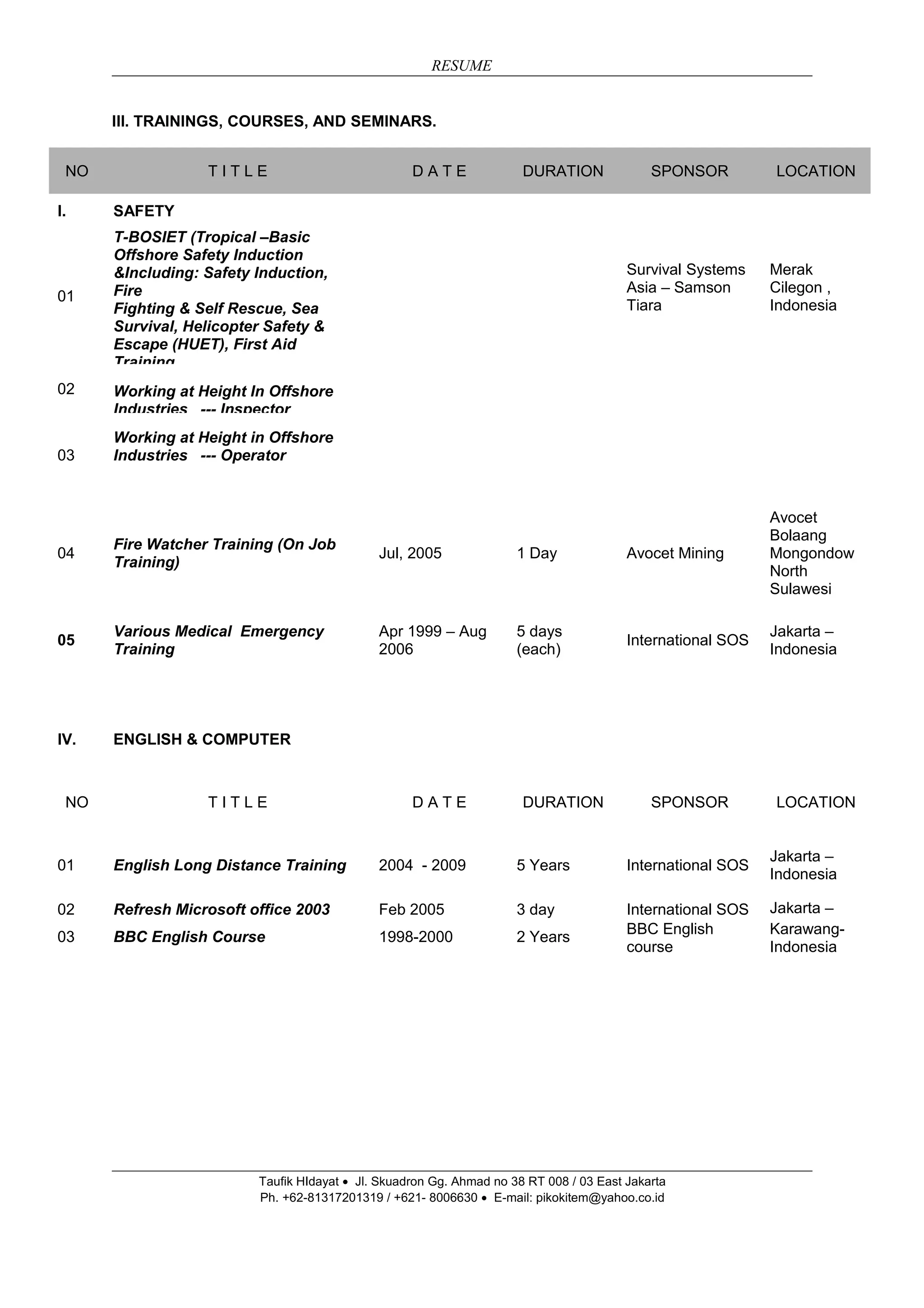 CV Taufik Hidayat | PDF | Free Download