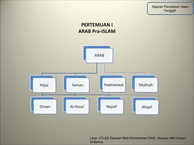 MATERI KULIAH SPI MPS | PPT