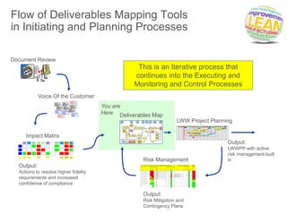 Deliverables Mapping | PPTX